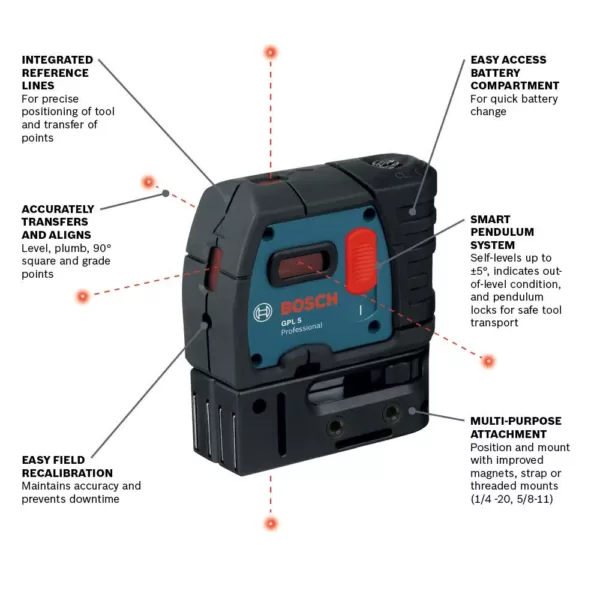 Bosch 100 ft. 5 Self Leveling Plumb and Square Point Laser – PAX Depot