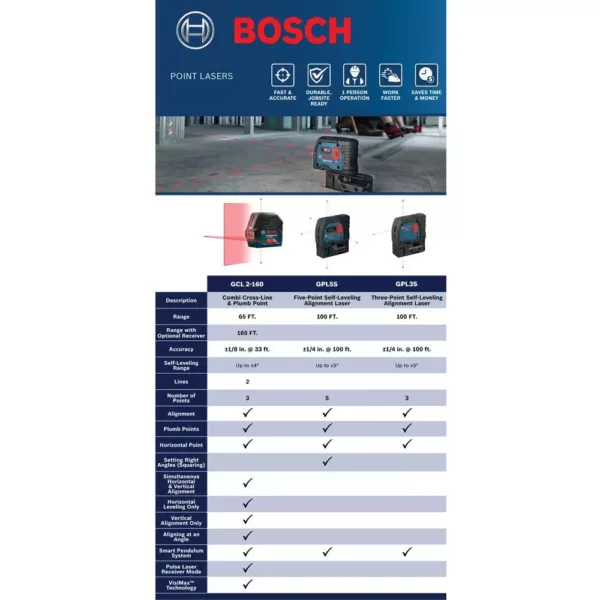 Bosch 100 ft. 5 Self Leveling Plumb and Square Point Laser – PAX Depot